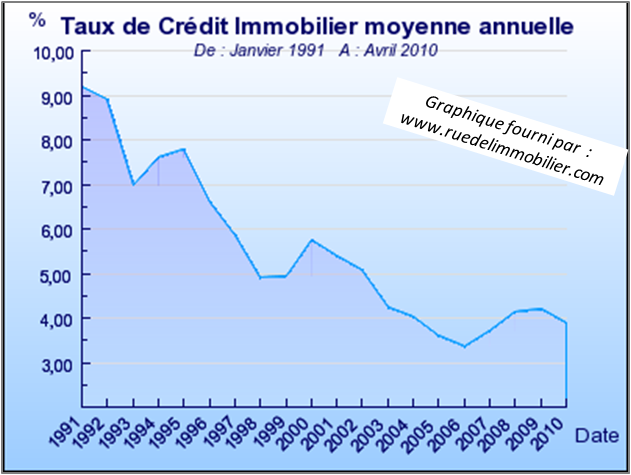 capital : immobilier: ce que la baisse va changer pour vous - Page 5 ...